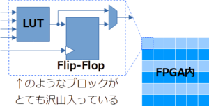 マイコンとFPGAの違いは？ – FPGA LAND