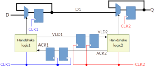 メタステーブル対策！(4) – FPGA LAND