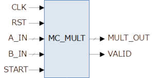 UVMの環境構築！(1) 解説編 – FPGA LAND