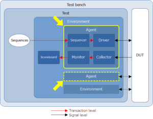 UVMの環境構築！(7) Agent – FPGA LAND