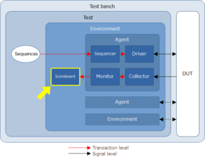 UVMの環境構築！(8) Scoreboard – FPGA LAND
